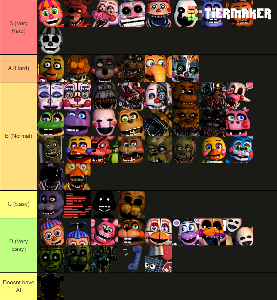 Ultimate Custom Night characters (in terms of difficulty) Tier List ...