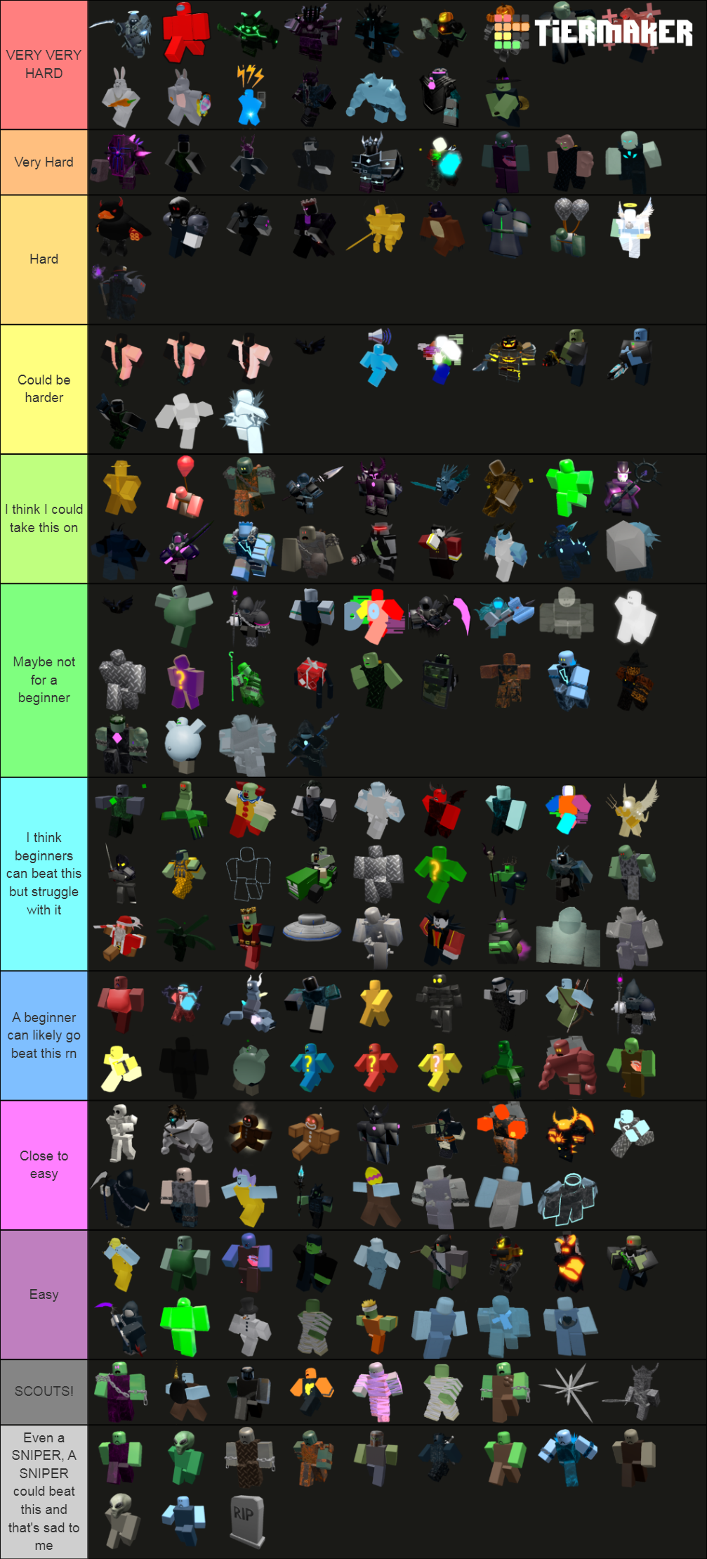 *Duck Update* Tower Defense Simulator Enemies Tier List (Community ...