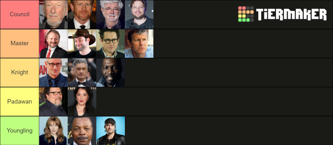 Star Wars Live Action Directors Tier List (Community Rankings) - TierMaker