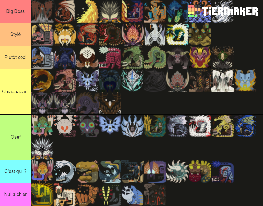 Monster Hunter World (+Iceborne) monsters Tier List (Community Rankings ...