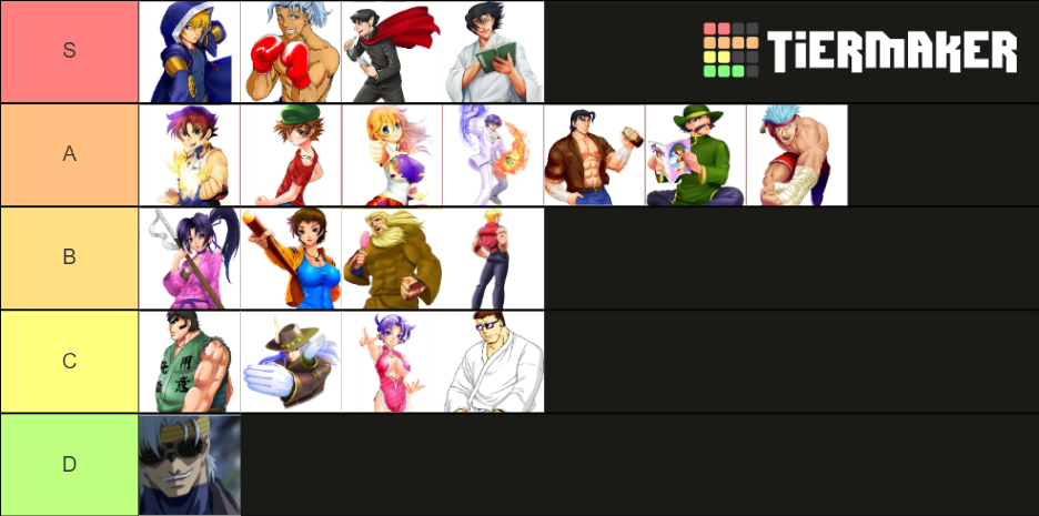 Kenichi The Mightiest Disciple Characters Tier List (Community Rankings ...