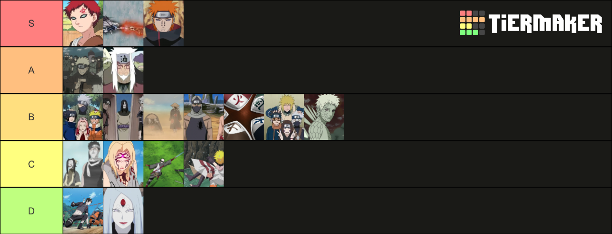 Naruto Arcs Tier List (Community Rankings) - TierMaker Naruto Arcs Tier List (Community Rankings) - TierMaker