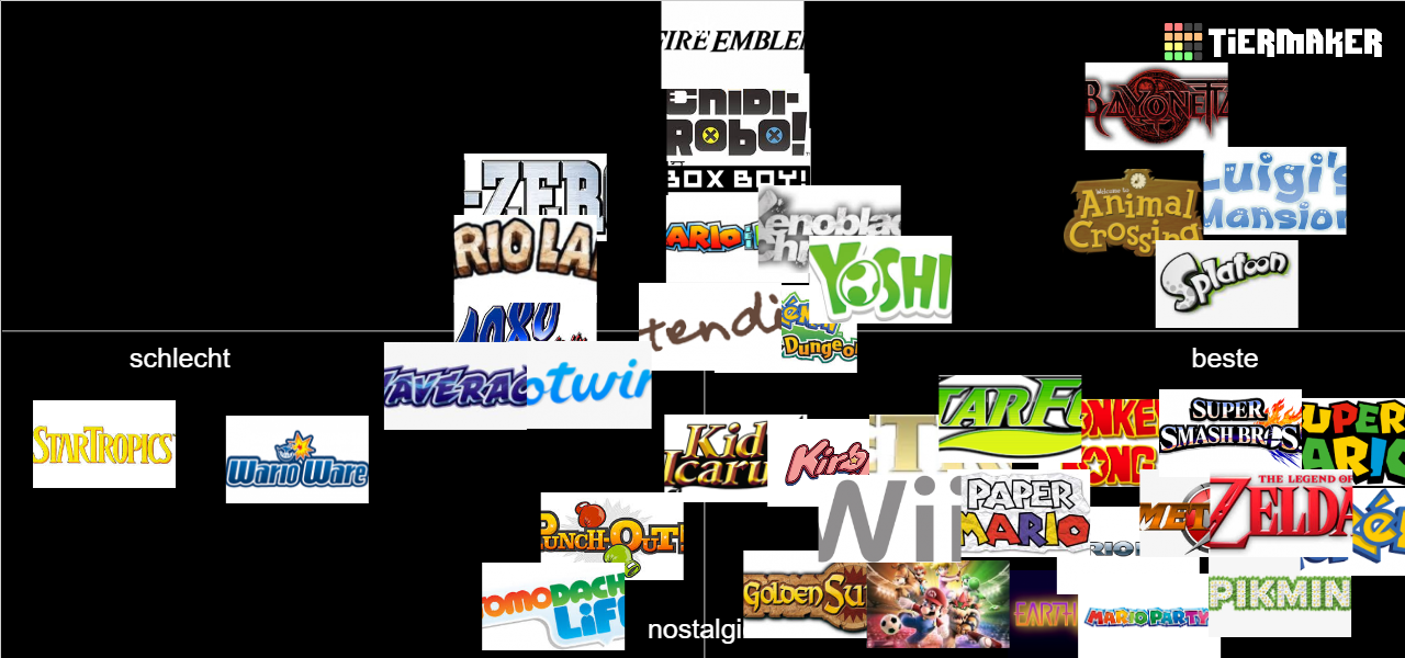 Nintendo Franchises Tier List (Community Rankings) - TierMaker
