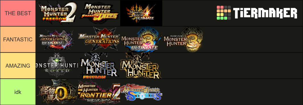 Monster Hunter series (full) Tier List (Community Rankings) - TierMaker