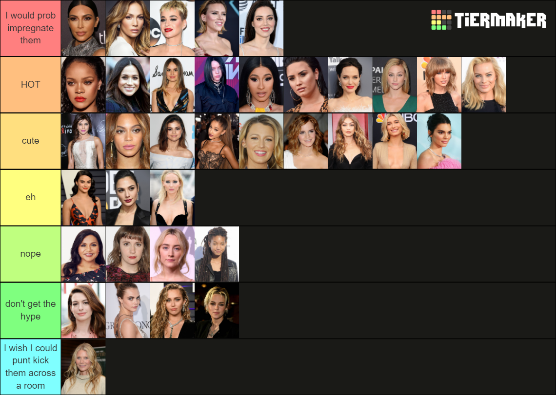 Female Celeb Tier List (Community Rankings) - TierMaker