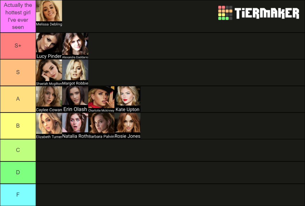 Female Models Tier List (Community Rankings) - TierMaker