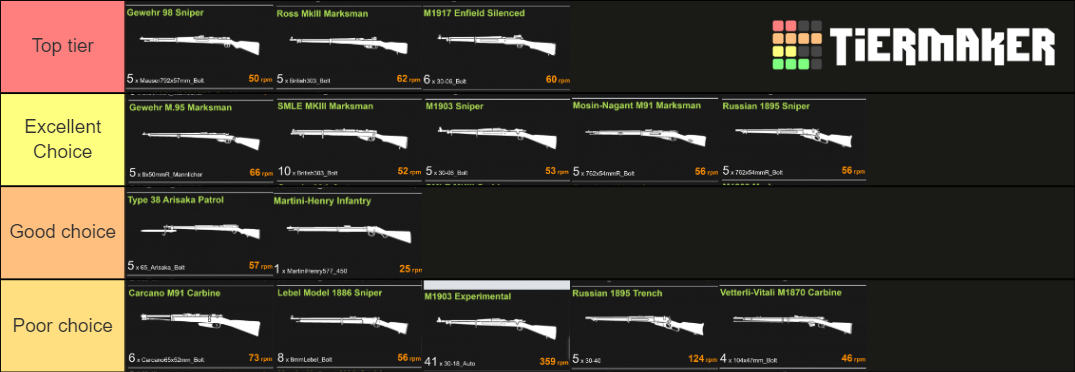 Battlefield 1 Scout Class Sniper Rifles Tier List (Community Rankings ...
