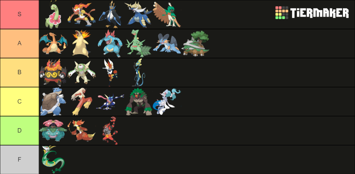 Pokémon Starter Final Form Tier List (Community Rankings) - TierMaker