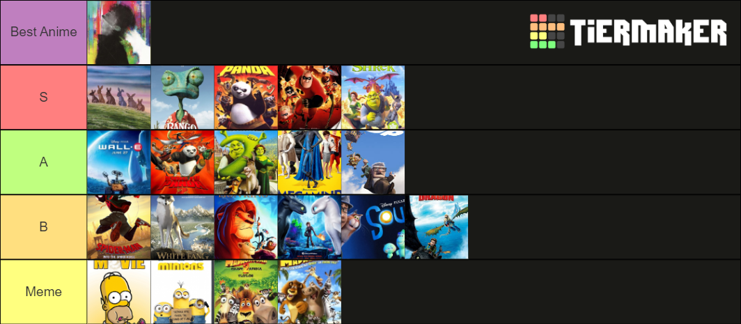 Animation Tier List (Community Rankings) - TierMaker