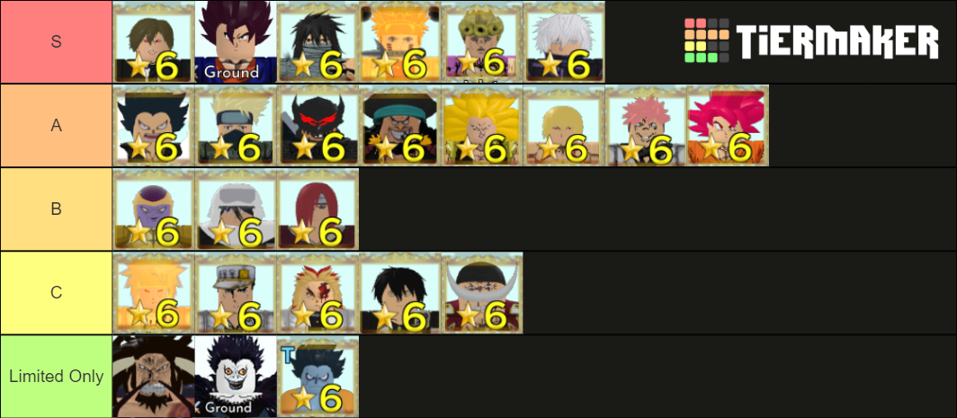 All Star Tower Defense 6 Star Only Tier List (Community Rankings ...