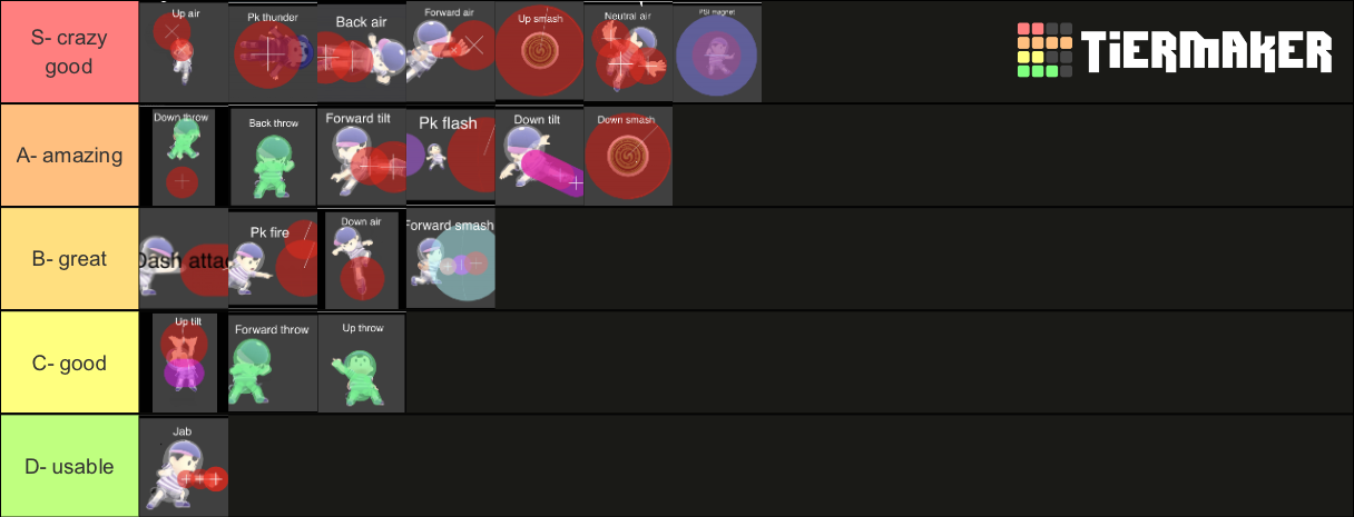 Ness move set Tier List (Community Rankings) - TierMaker