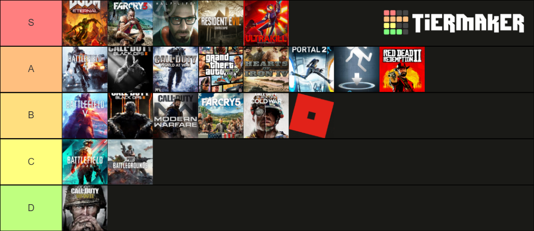 Turv Video Game Tier List (Community Rankings) - TierMaker
