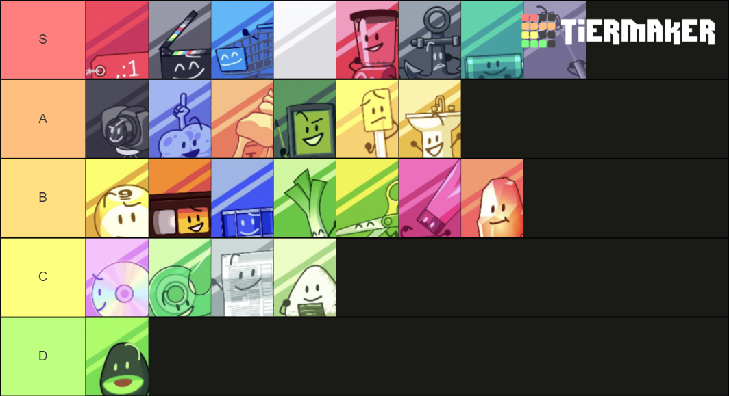 TPOT Debut Characters Tier List (Community Rankings) - TierMaker