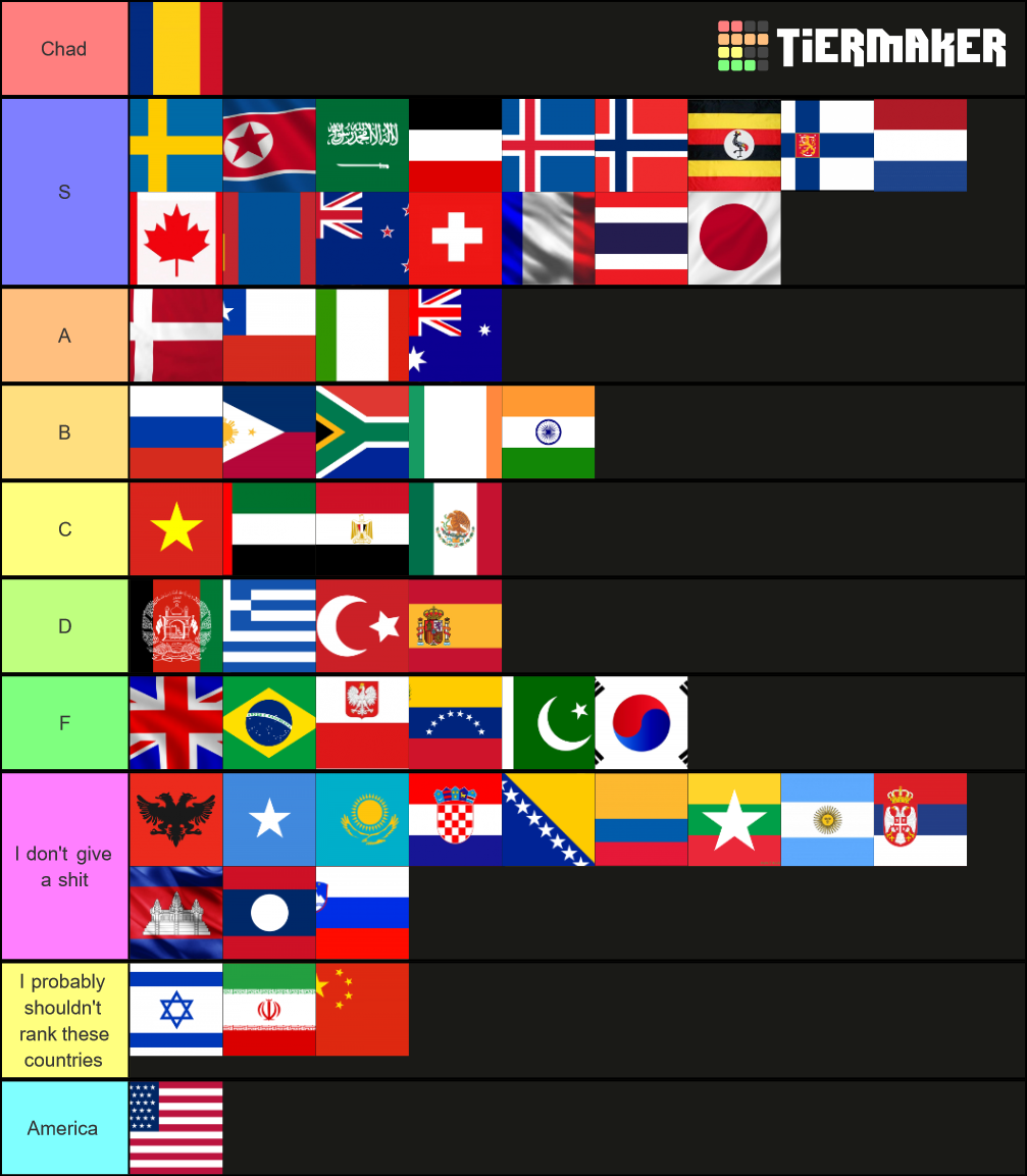 COUNTRY TIER LIST Tier List (Community Rankings) - TierMaker