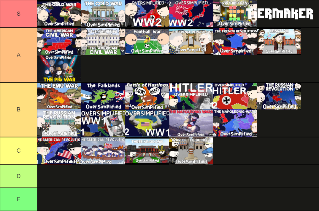 OverSimplified Episodes Tier List (Community Rankings) - TierMaker