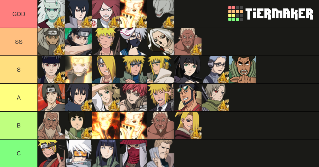 DPS Naruto Online Tier List (Community Rankings) - TierMaker
