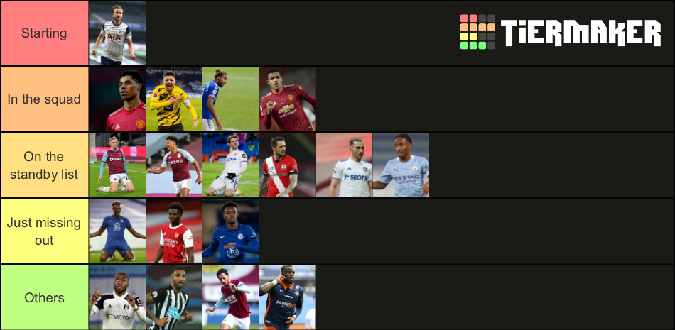 England Euro 2021 Squad Selection (Wingers/Strikers) Tier List ...