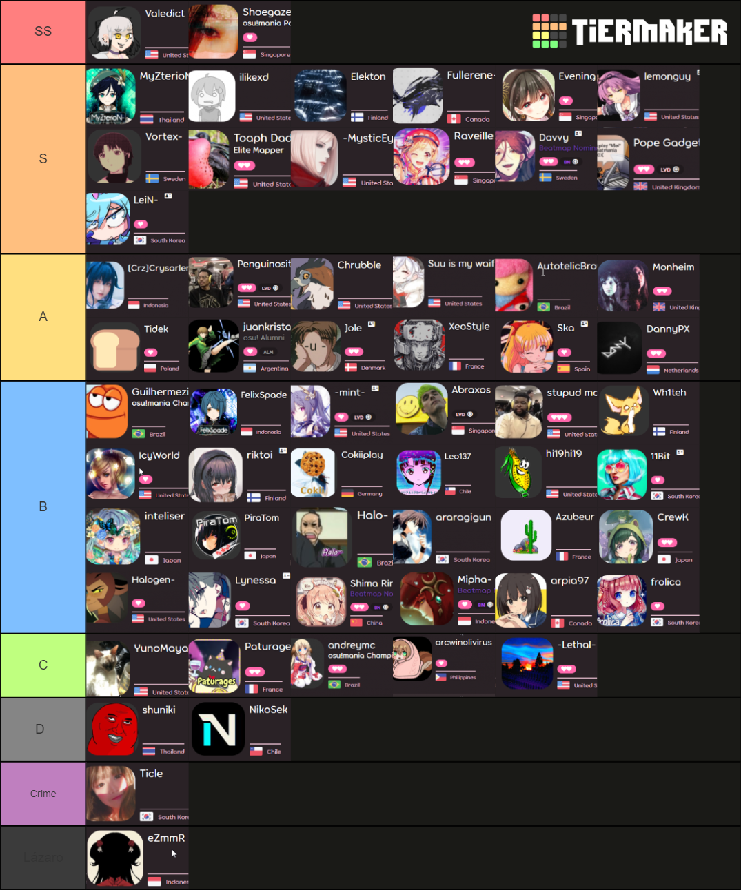 Osu!mania mapping tierlist Tier List (Community Rankings) - TierMaker