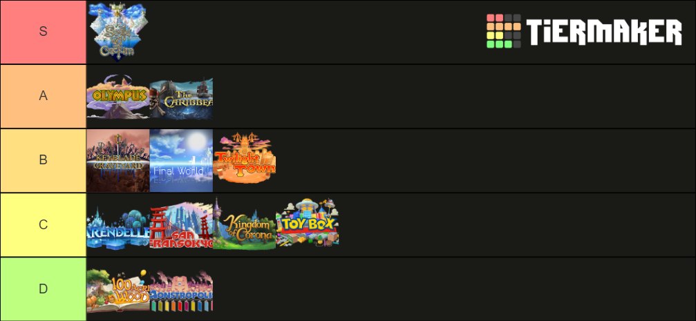 Kingdom Hearts 3 Worlds Tier List (Community Rankings) - TierMaker