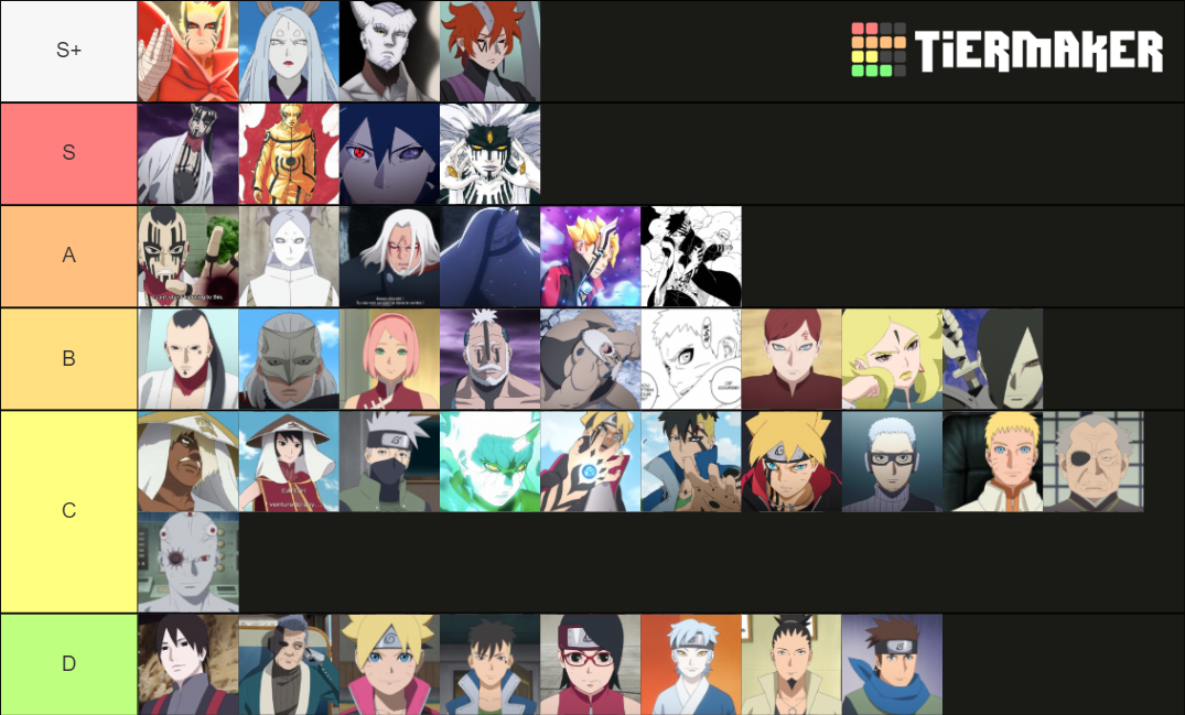 Boruto top characters Tier List (Community Rankings) - TierMaker