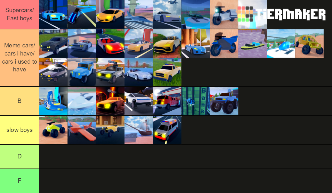 Roblox Jailbreak Vehicles (November 2020) Tier List (Community Rankings ...