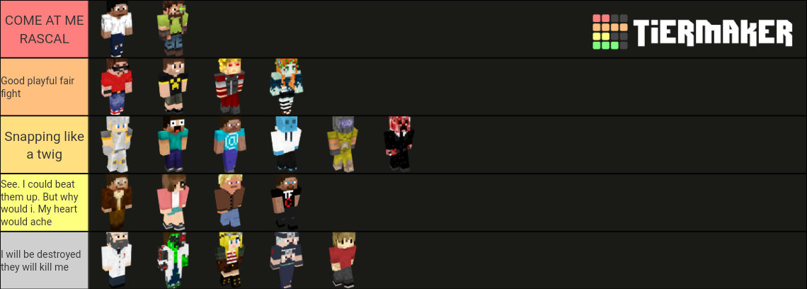 Hermitcraft Tier List (Community Rankings) - TierMaker