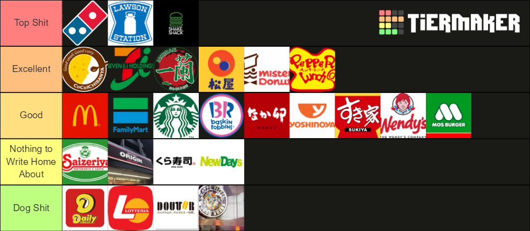 Japanese Fast Food Tier List (Community Rankings) - TierMaker