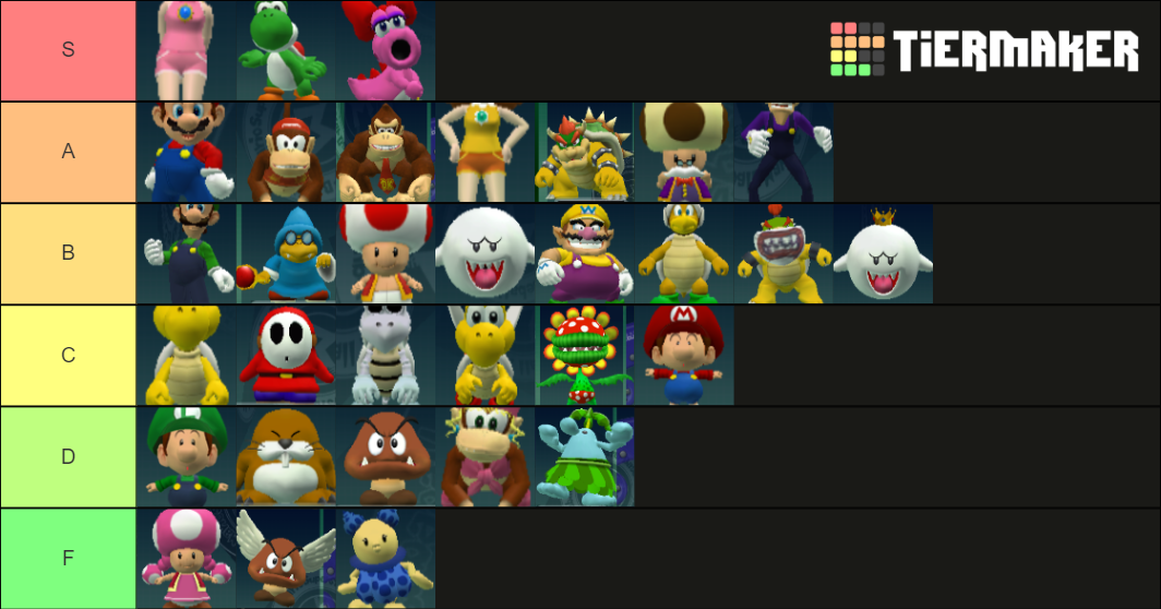 Mario Superstar Baseball Characters Tier List (Community Rankings ...