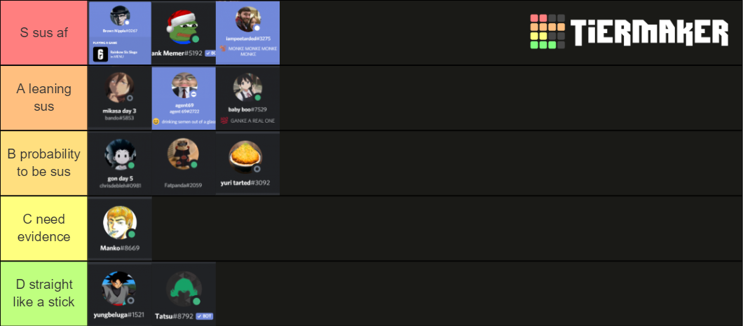 sus Tier List (Community Rankings) - TierMaker