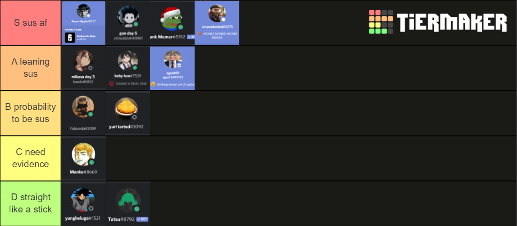 sus Tier List (Community Rankings) - TierMaker
