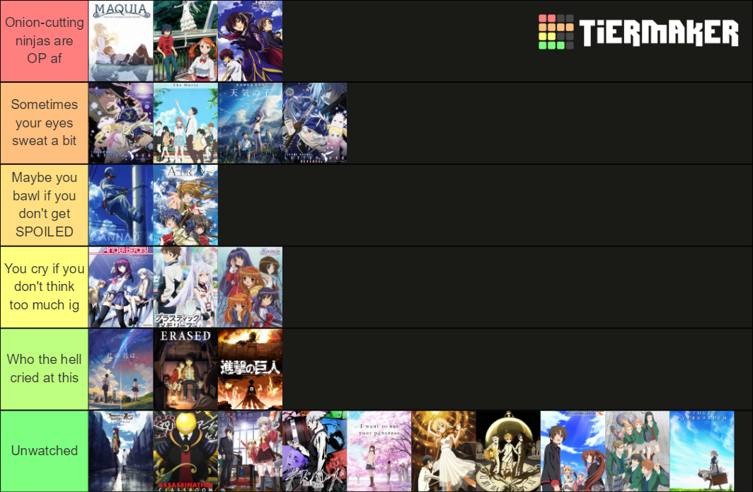 Animes That Make You Cry Tier List (Community Rankings) - TierMaker