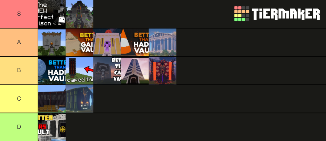 Minecraft Prisons Tier List (Community Rankings) - TierMaker