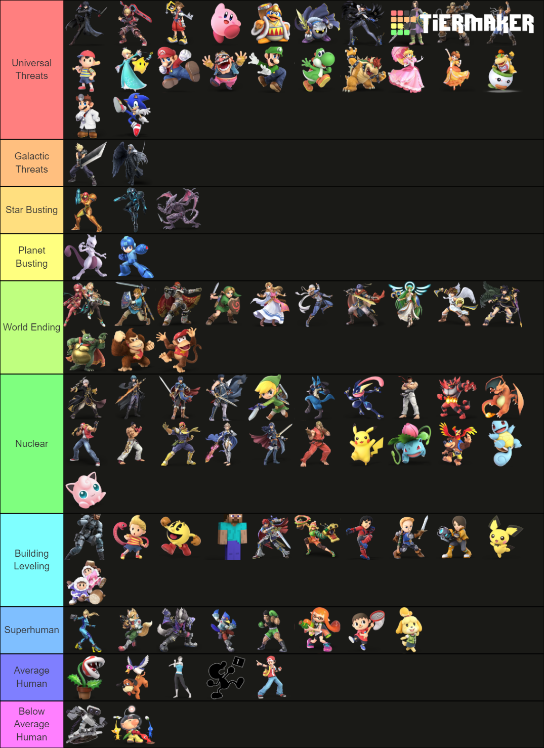 Super Smash Bros Ultimate Canon Powerlevels Tier List (Community Rankings) - TierMaker