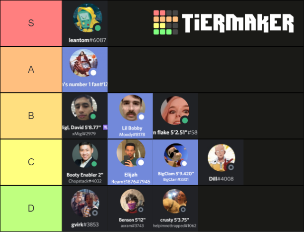 League of Legends Skill Tier List (Community Rankings) - TierMaker
