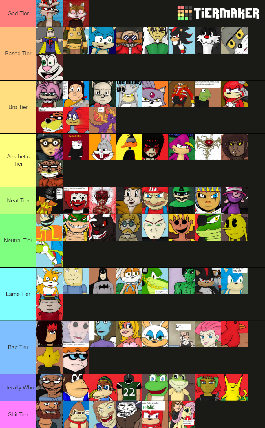 Tails Gets Trolled Characters Tier List (Community Rankings) - TierMaker