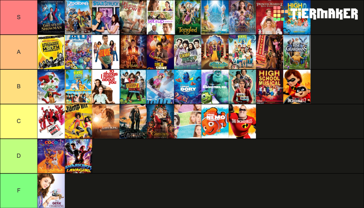 MOVIE TIER LIST Tier List (Community Rankings) - TierMaker