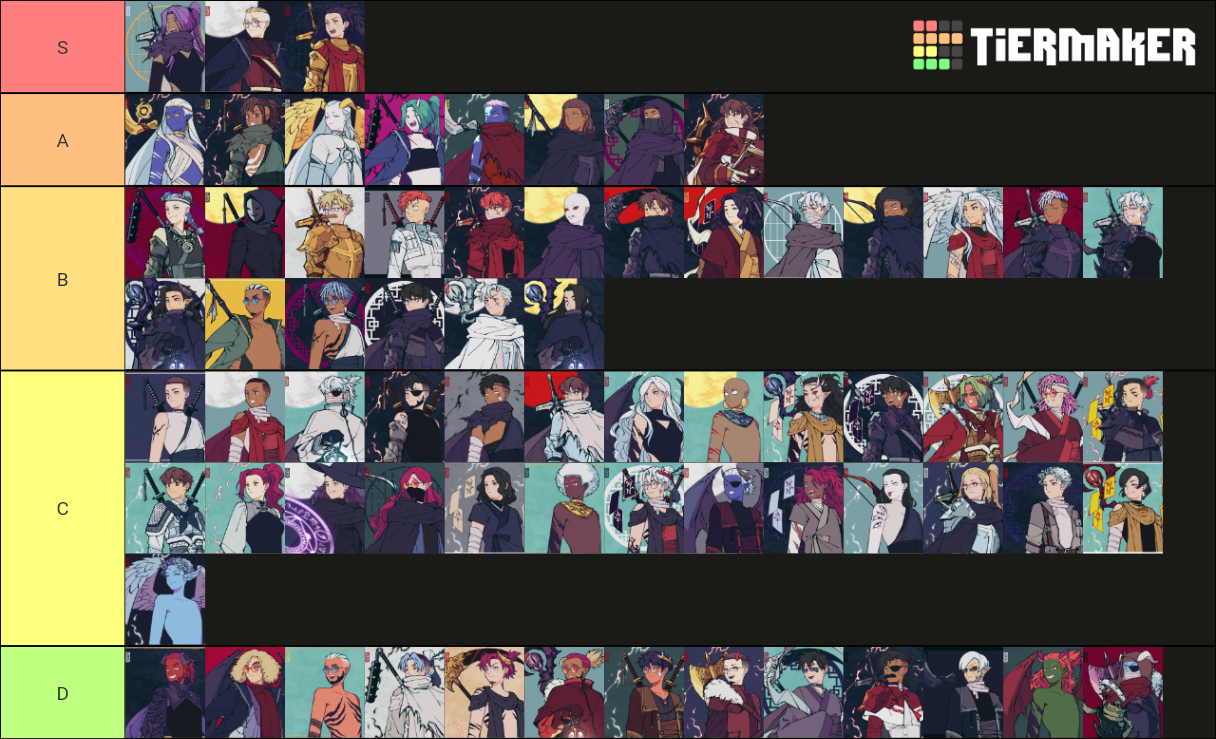 Picrew Avatares Tier List (Community Rankings) - TierMaker
