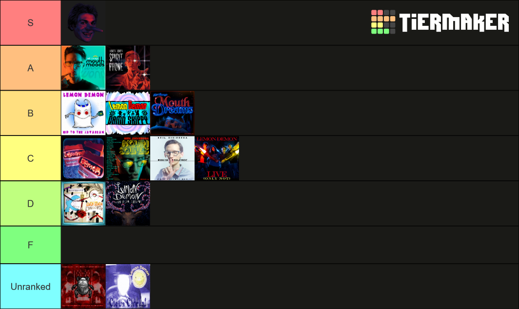 Lemon Demon/Deporitaz/Mouth Albums Tier List (Community Rankings ...
