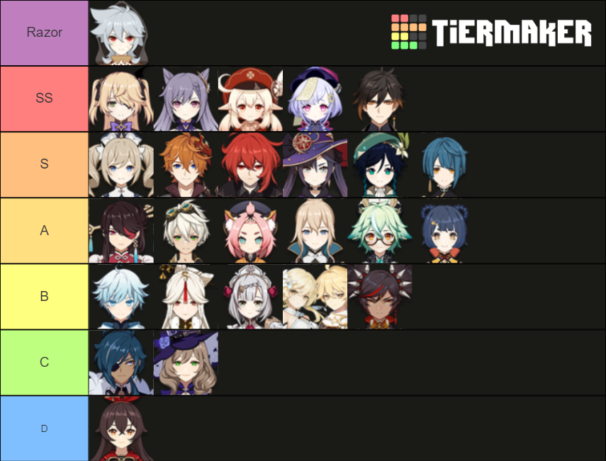 Genshin impact Best Characters Tier List (Community Rankings) - TierMaker