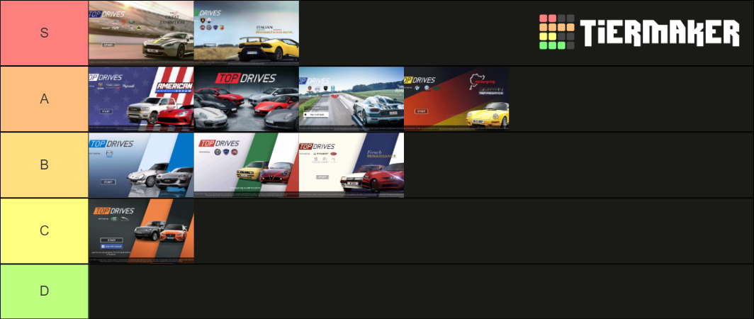 Top Drives Updates Tier List (Community Rankings) - TierMaker