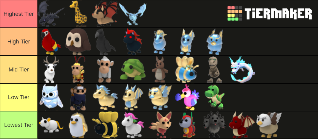 Adopt Me pets Tier List (Community Rankings) - TierMaker