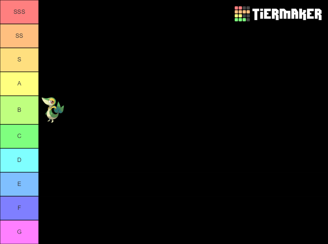 Pokemon Master List Part 2 (#495-890) Tier List (Community Rankings ...