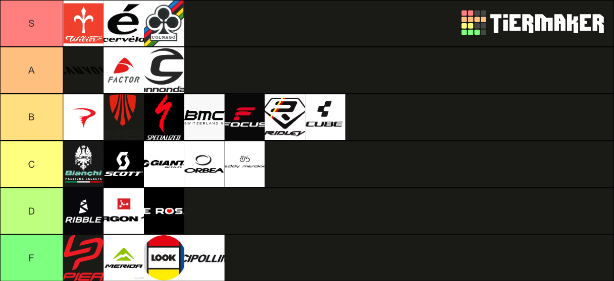 Road Bike Brands Tier List (Community Rankings) - TierMaker