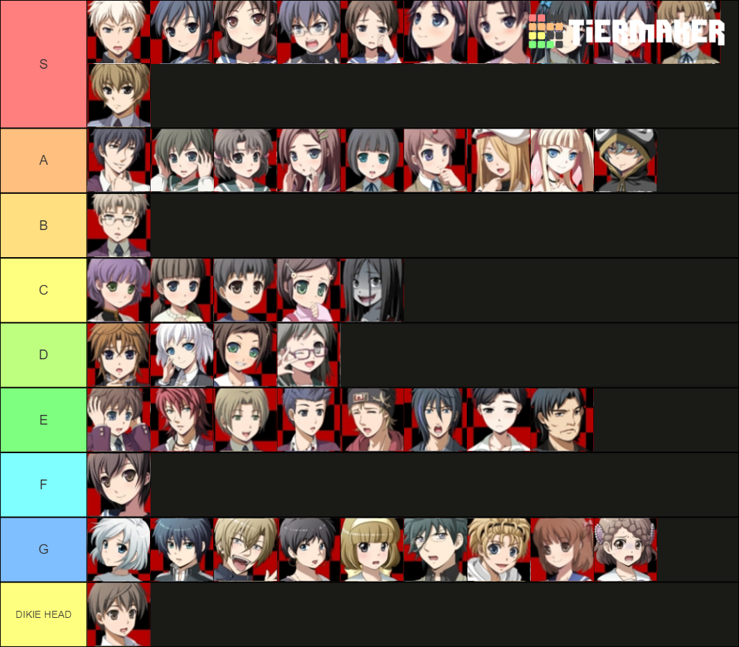 Corpse Party Characters All Games Tier List (Community Rankings ...