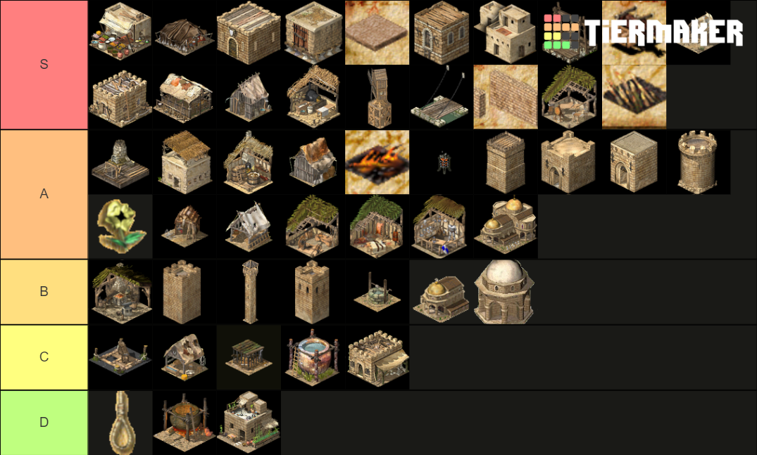 Stronghold Crusader Building Tierlist Tier List (Community Rankings ...