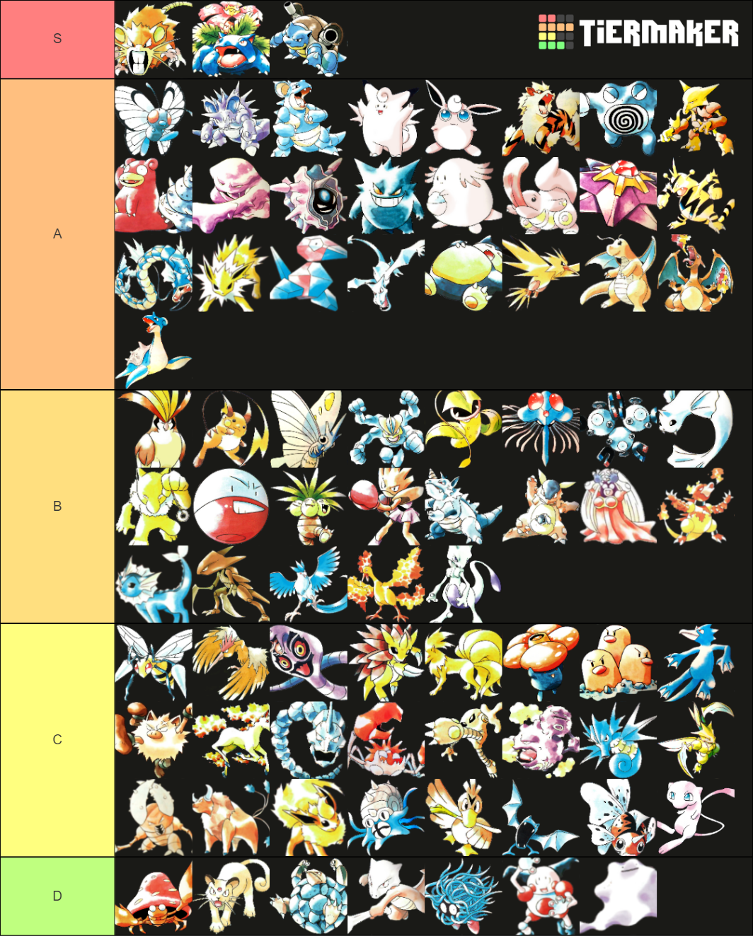 Gen 1 Fully Evolved Pokes Tier List (Community Rankings) - TierMaker