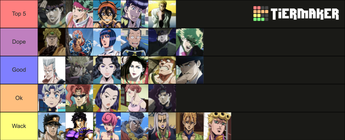 Jojo Characters Parts 1-5 Tier List (Community Rankings) - TierMaker