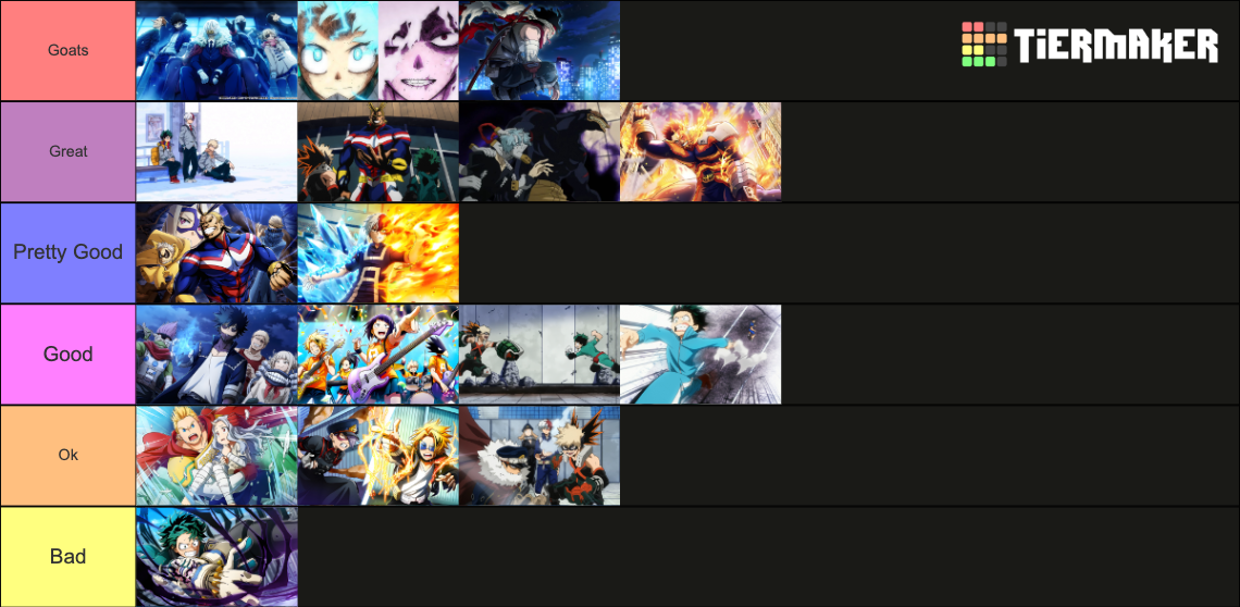 MHA ARC TIER LIST Tier List (Community Rankings) - TierMaker
