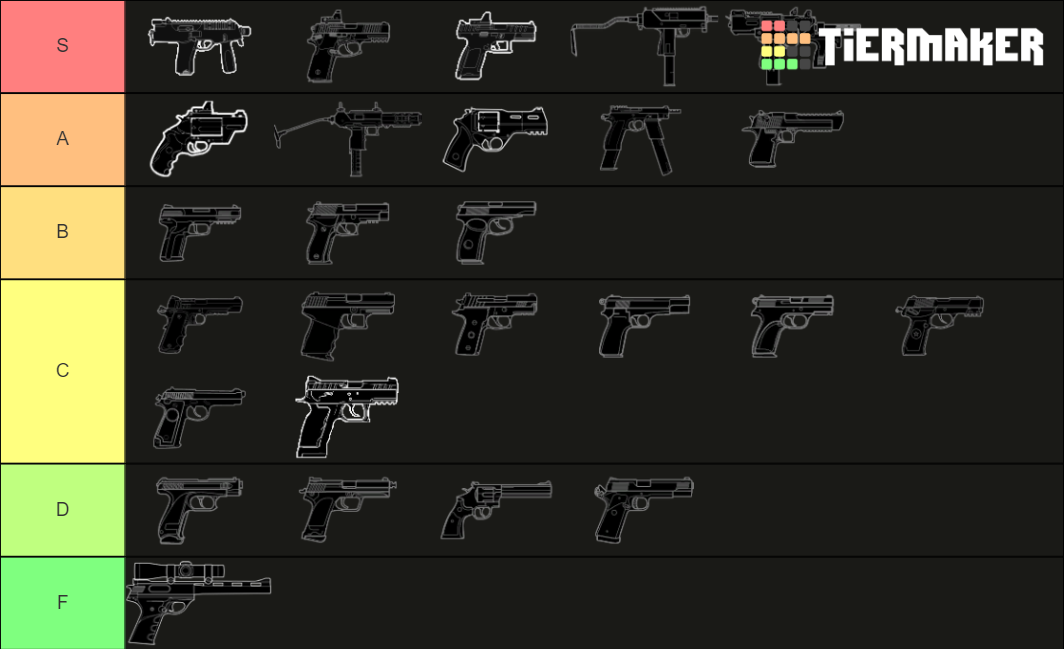 Rainbow Six Siege Machine Pistol/Handgun Tier List (Community Rankings ...