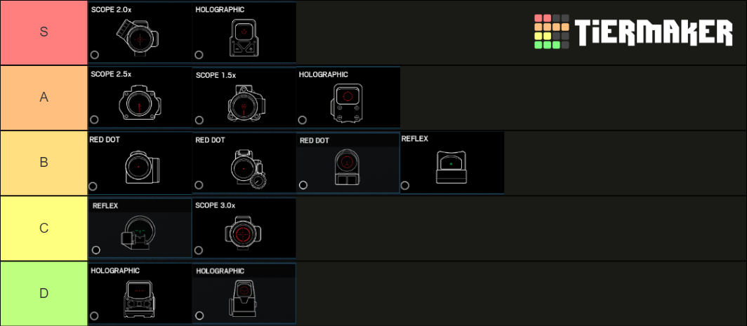 Rainbow Six: Siege Y5:S4 Scopes Tier List (Community Rankings) - TierMaker